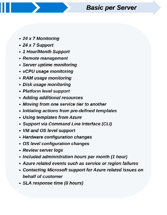 Managed Azure Services: Streamlining Your Cloud Management | BelindaCZ s.r.o..